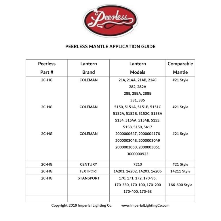 Peerless Brand Pressure Lantern Mantle Part #2C-HG - Imperial Lighting Co.