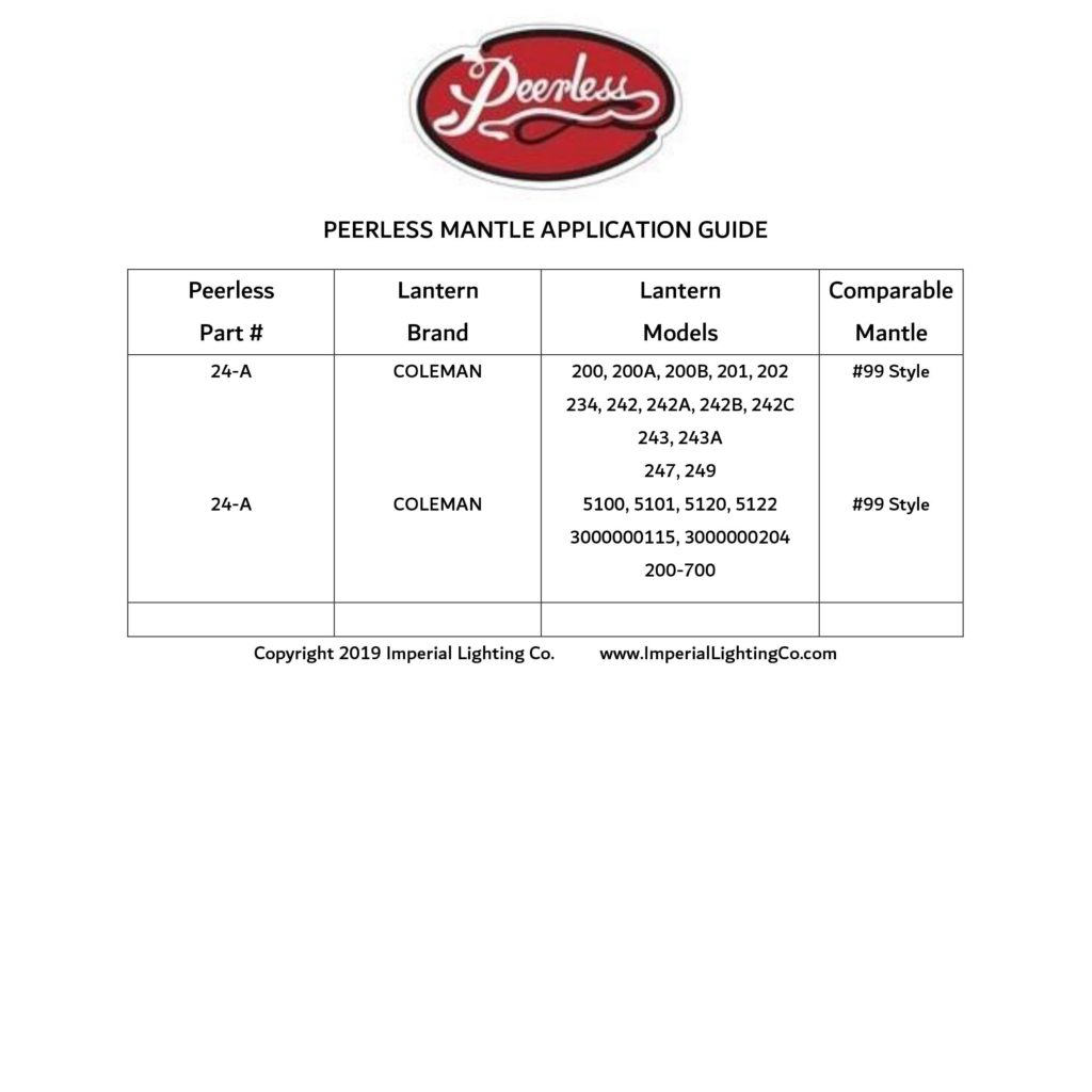 Peerless Brand Pressure Lantern Mantle Part #24-A - Imperial Lighting Co.